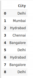 What are Categorical Data Encoding Methods | Binary Encoding