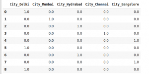 What is Categorical Data | Categorical Data Encoding Methods