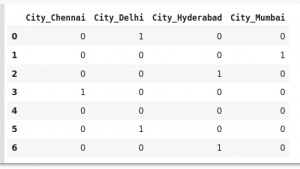 What is Categorical Data | Categorical Data Encoding Methods