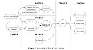 GAN Libraries for Deep Learning | GAN for Data Scientists