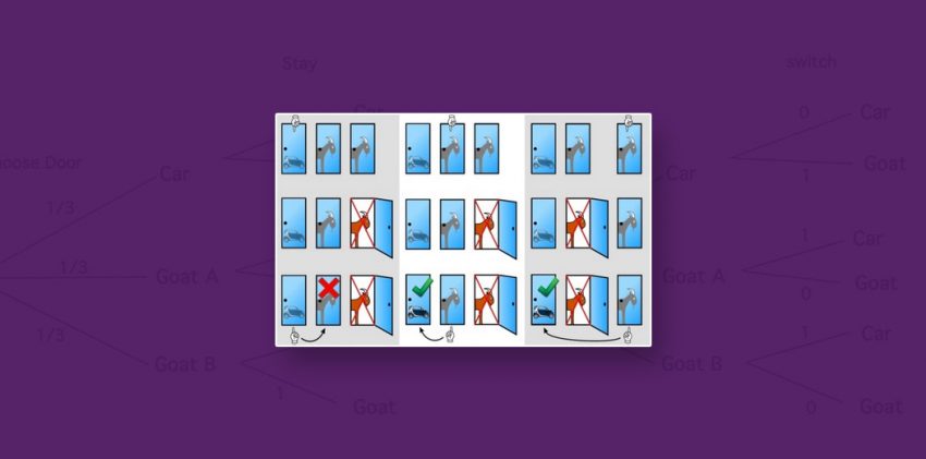 Conditional Probability | Understand Solving the Monty Hall Problem