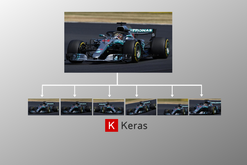 Image Augmentation Keras | Keras ImageDataGenerator