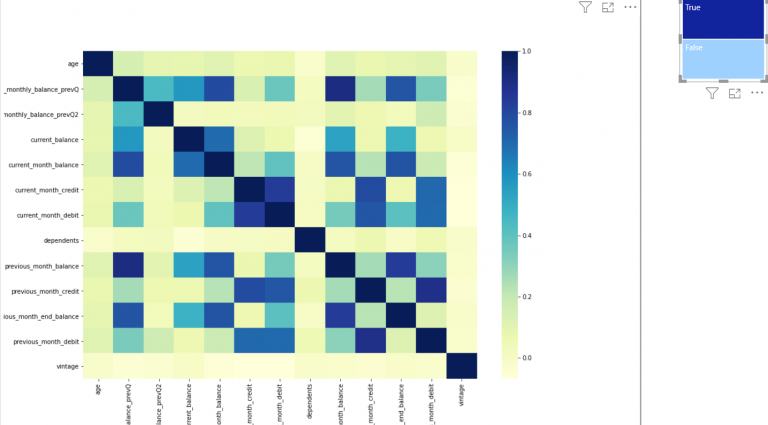 Integrating Python with Power BI | Python Power BI Integration
