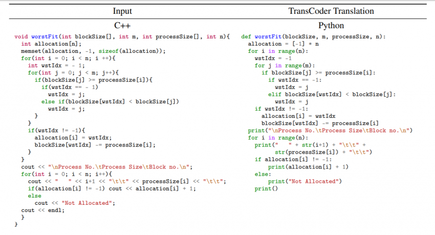 6 Open Source Data Science Projects | Get Future Ready