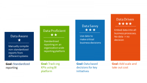 Business Intelligence Tools | Top BI Tools
