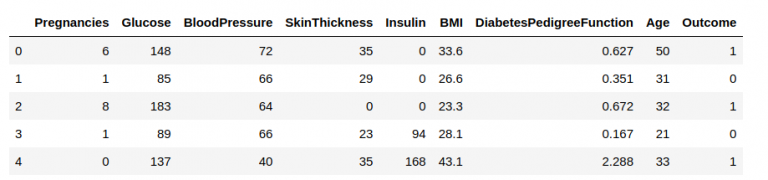 Bias Variance Tradeoff in Machine Learning