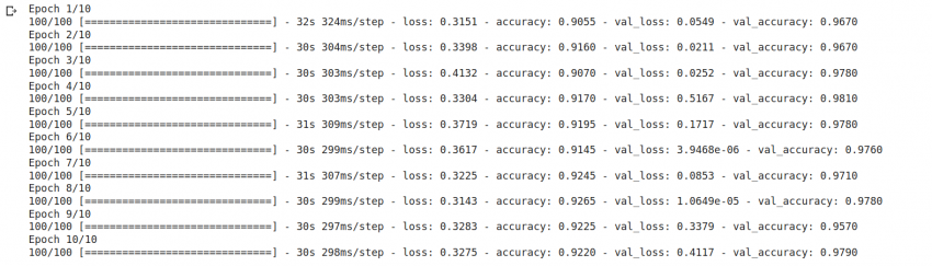 Top 4 Pre-Trained Models for Image Classification- Analytics Vidhya