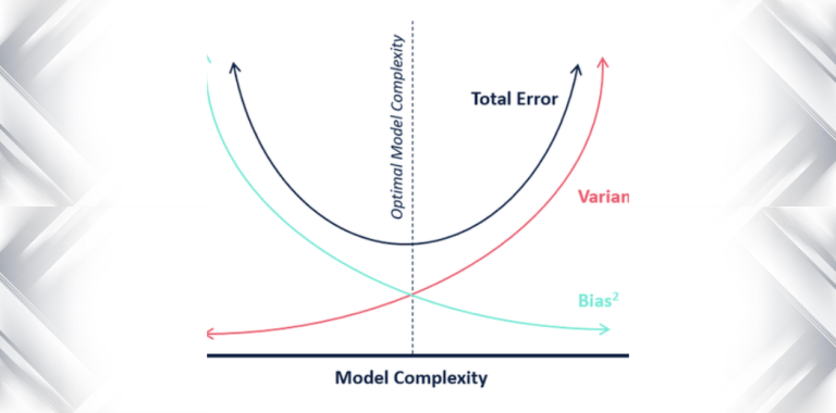 Bias Variance Tradeoff in Machine Learning
