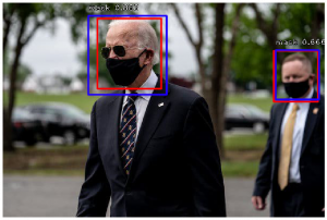 Build a Face Mask Detector using RetinaNet | With Python Code