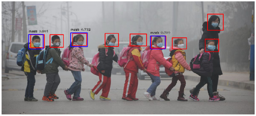 Build a Face Mask Detector using RetinaNet | With Python Code