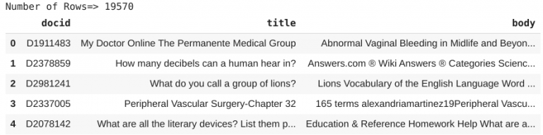 Information Retrieval using word2vec based Vector Space Model