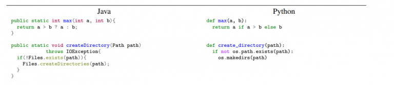 6 Open Source Data Science Projects | Get Future Ready