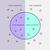 Precision vs Recall | Precision and Recall Machine Learning