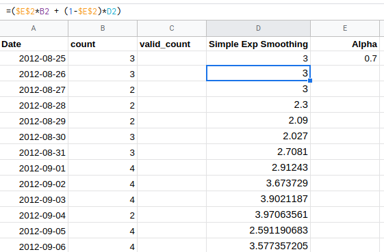 Time Series Forecasting in MS Excel | Exponential Smoothing in Excel