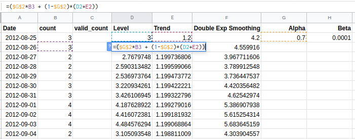 Time Series Forecasting in MS Excel | Exponential Smoothing in Excel