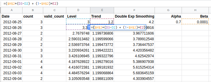 Time Series Forecasting in MS Excel | Exponential Smoothing in Excel