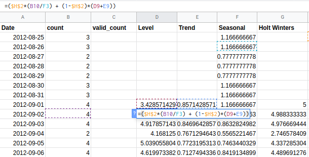 Time Series Forecasting in MS Excel | Exponential Smoothing in Excel