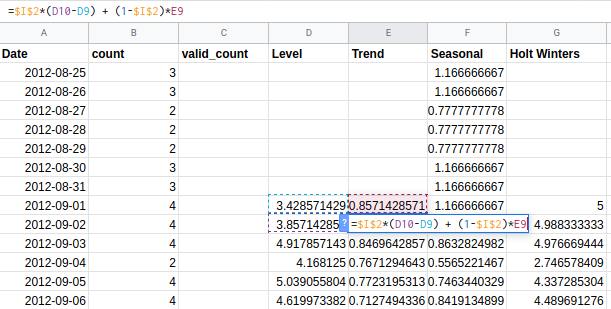 Time Series Forecasting in MS Excel | Exponential Smoothing in Excel