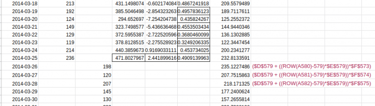 Time Series Forecasting in MS Excel | Exponential Smoothing in Excel