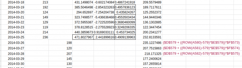 Time Series Forecasting In Ms Excel Exponential Smoothing In Excel
