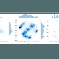 Self Supervised and Supervised Contrastive Loss in Python