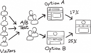 AB Testing for Data Science using Python | Analytics Vidhya