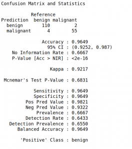 LIME | Machine Learning Model Interpretability using LIME in R