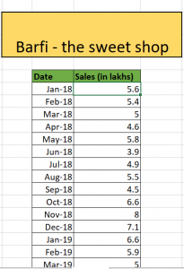 How to Build a Forecast in Excel | Excel Forecast Function