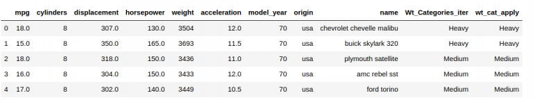 Using Pandas in Python for Data Preprocessing | Speed up Pandas