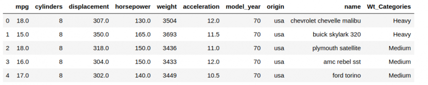 Using Pandas In Python For Data Preprocessing Speed Up Pandas