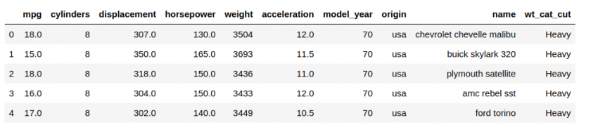 Using Pandas in Python for Data Preprocessing | Speed up Pandas