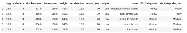 Worksheets For Pandas Dataframe Append List Of Rows