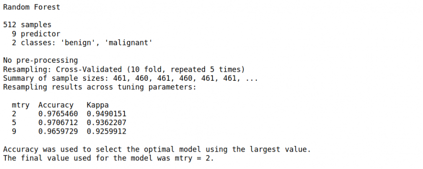 LIME | Machine Learning Model Interpretability using LIME in R