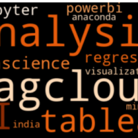 What is Word Cloud | Guide To Create A Word Cloud in Python