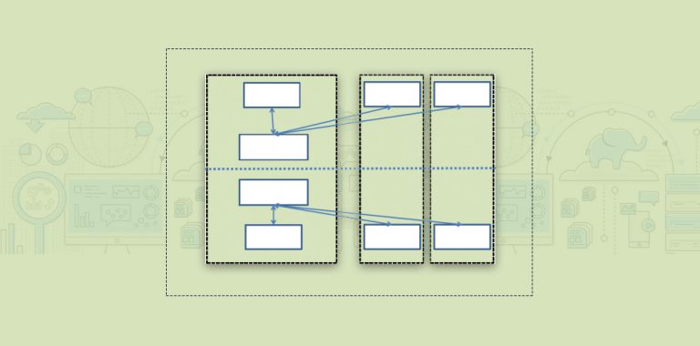 HDFS | HDFS Architecture | Components Of HDFS