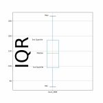 Descriptive Statistics | Guide To Descriptive Statistical Analysis