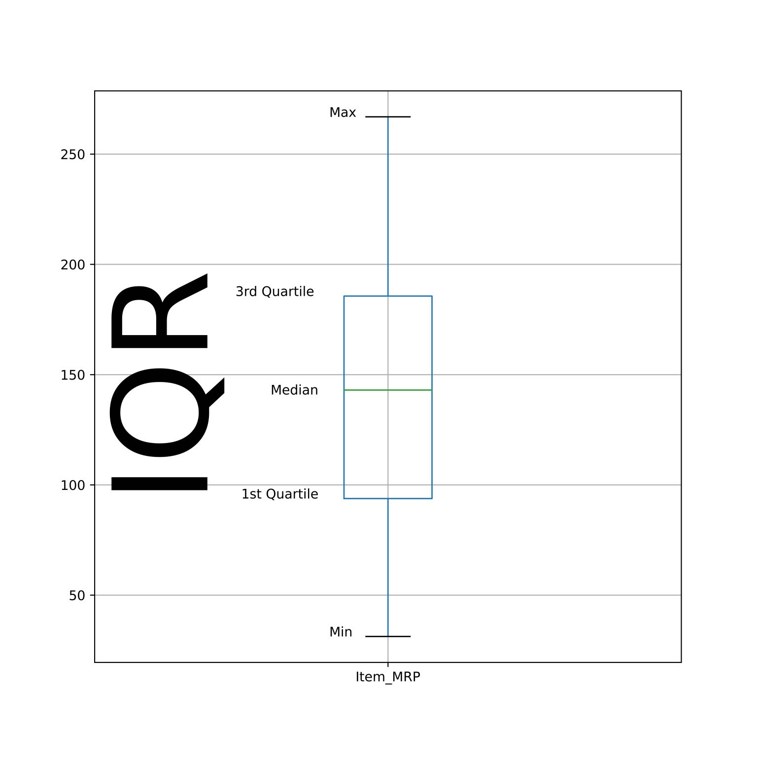 Descriptive Statistics | Guide To Descriptive Statistical Analysis