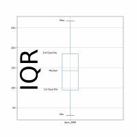 Descriptive Statistics | Guide To Descriptive Statistical Analysis