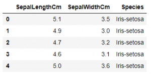 Cost Complexity Pruning in Decision Trees Using Scikit-Learn