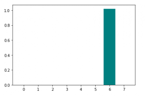 Feature Selection Techniques in Machine Learning