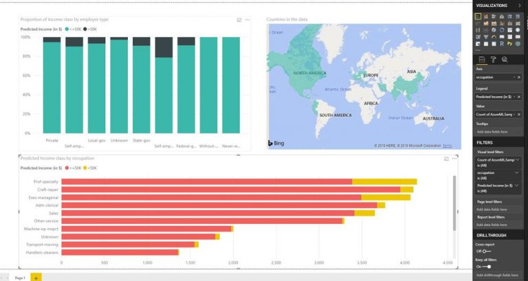 Azure ML and Power BI | Deploy Models in Azure ML, Power BI