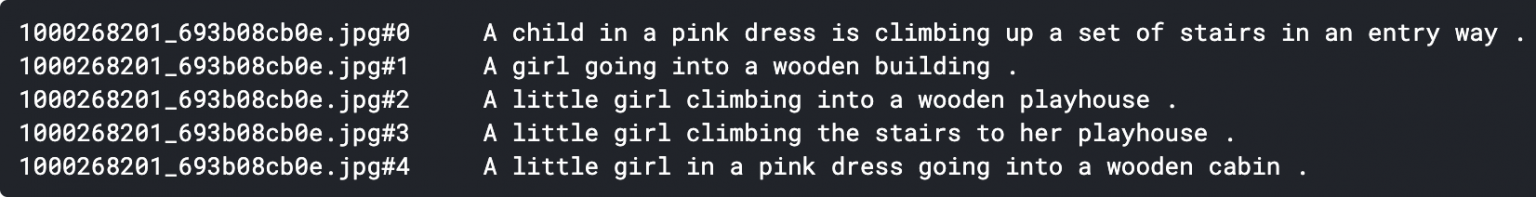 Create Your Own Image Caption Generator using Keras!