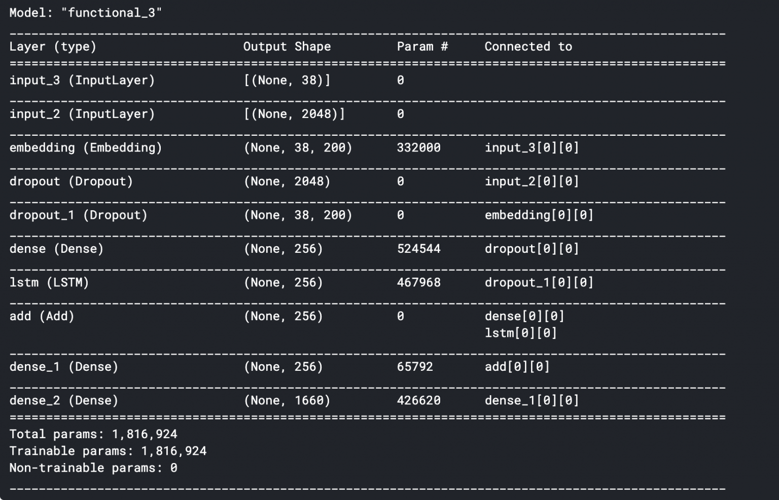 Create Your Own Image Caption Generator using Keras!