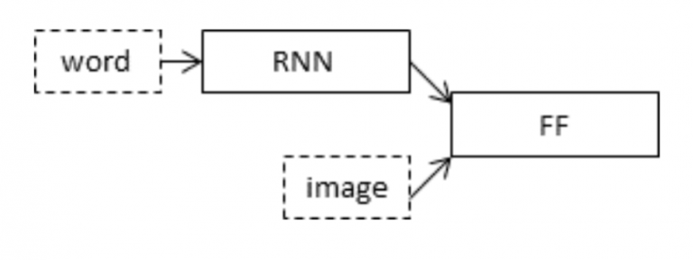 GitHub - basel-ay/Image-Caption-Generator