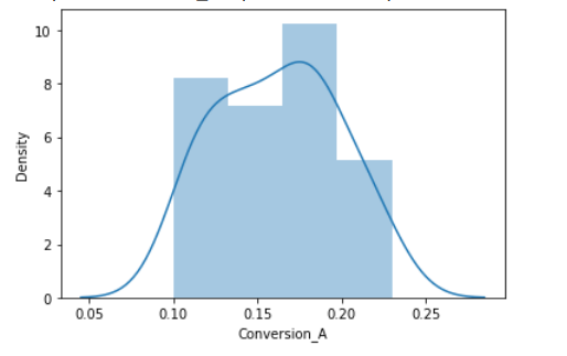 What is A/B Testing| How Data Scientist Leverage A/B Testing