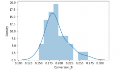AB Testing for Data Science using Python | Analytics Vidhya