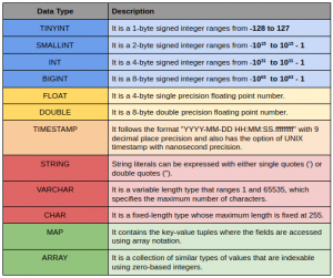 Apache Hive for Data Engineering | Getting Started With Apache Hive