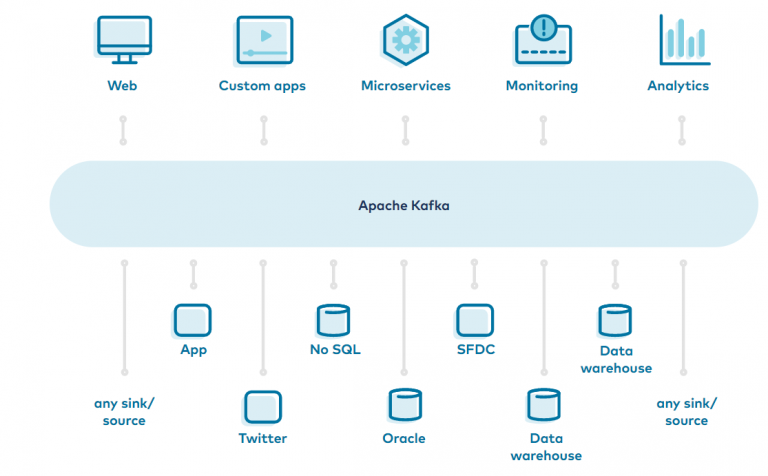 Apache Kafka | Event Streaming for Data Engineers