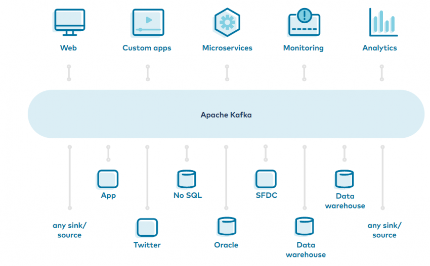 Apache Kafka | Event Streaming for Data Engineers