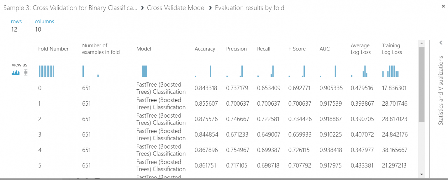 Azure ML and Power BI | Deploy Models in Azure ML, Power BI